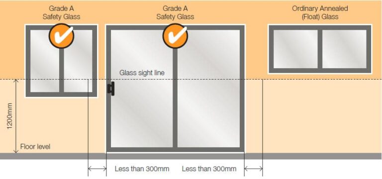 Australian Glass Standards Fact Sheet - True Blue Windows and Doors